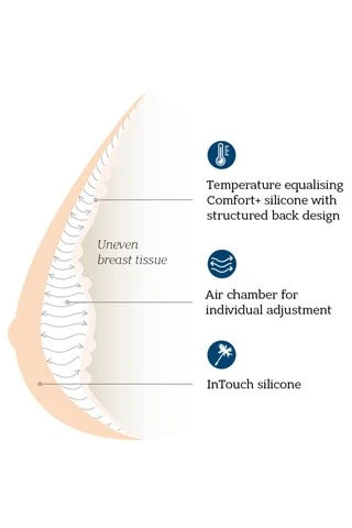 Balance Adapt Air Medium Delta 233 adjustable Breast Shaper - #233 ...